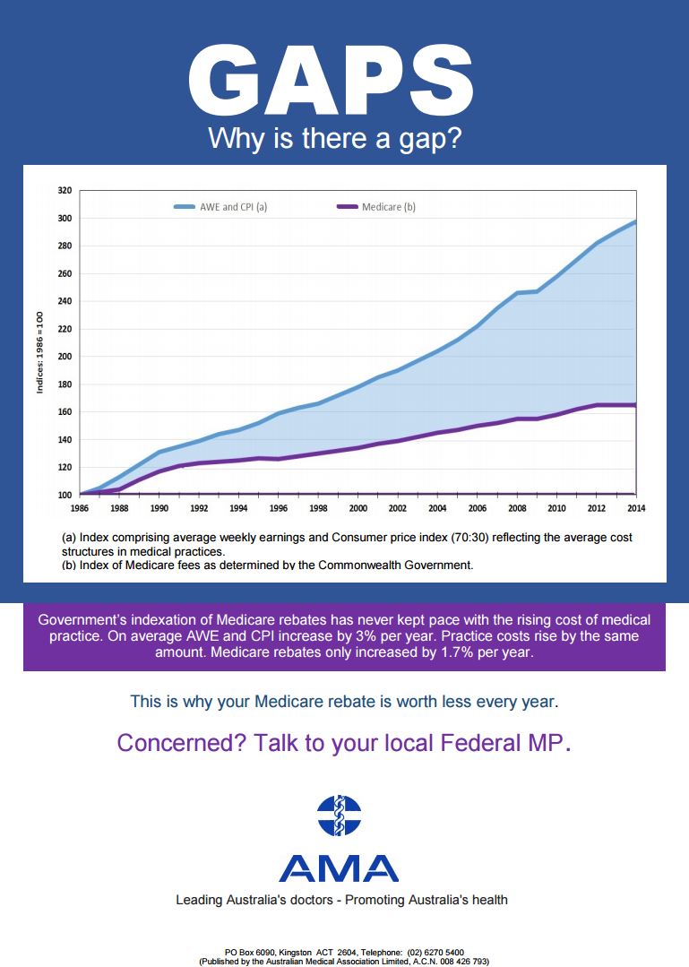 Why the gap payment is rising - Emerald Medical